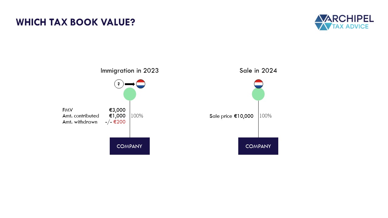 Moving to the Netherlands as a Shareholder and NL Income Tax