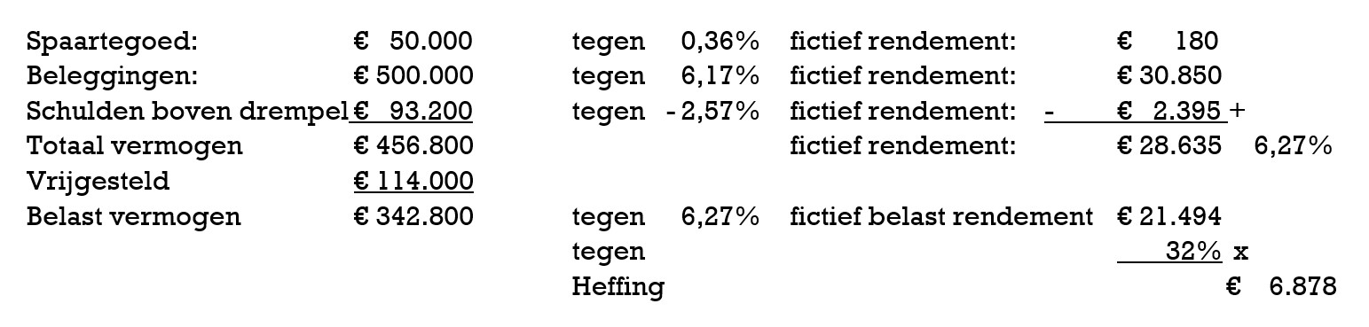 De overgangsregeling box 3: de perikelen! - Archipel Tax Advice